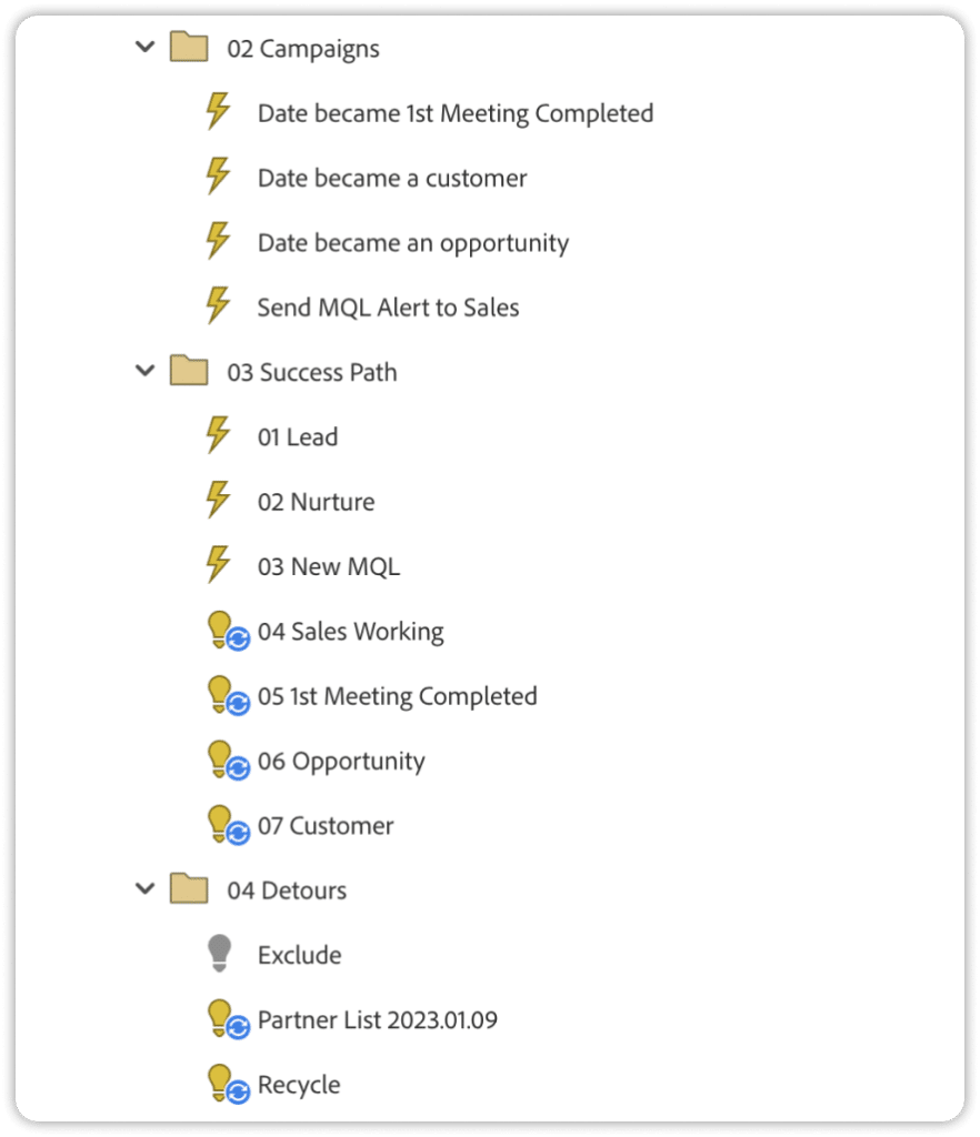 Implementing Marketo Revenue Cycle Model for 25% Conversion Boost ...