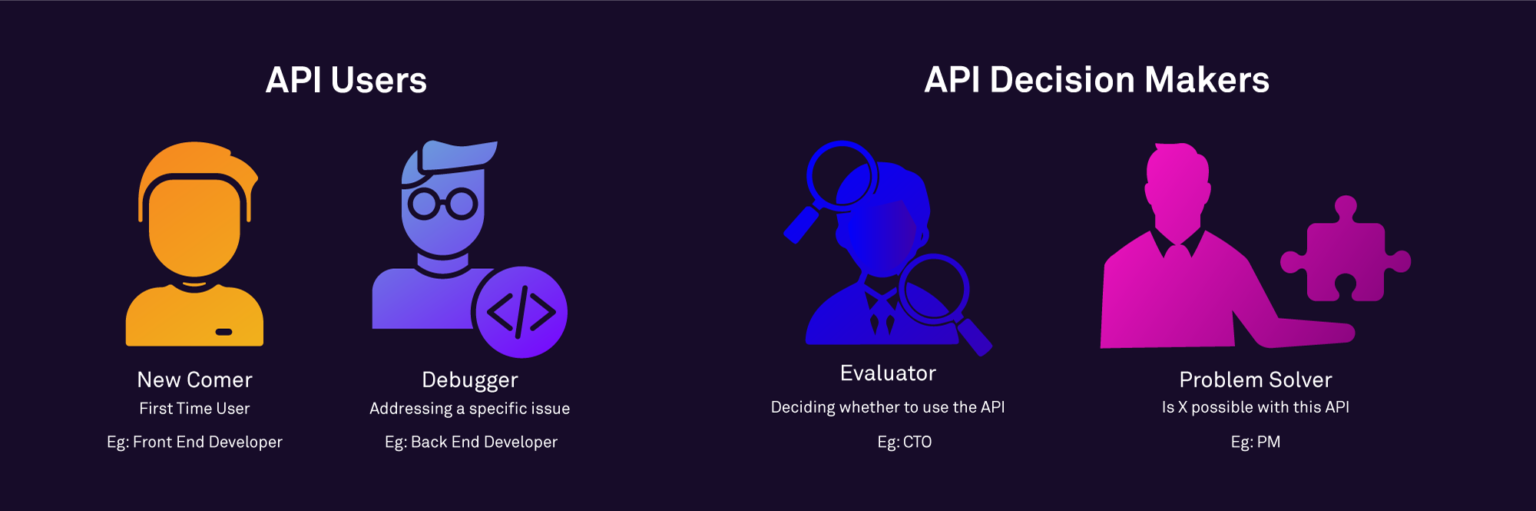Mining the Secrets of Good Developer Experience through API Documentation - Xgrid.co