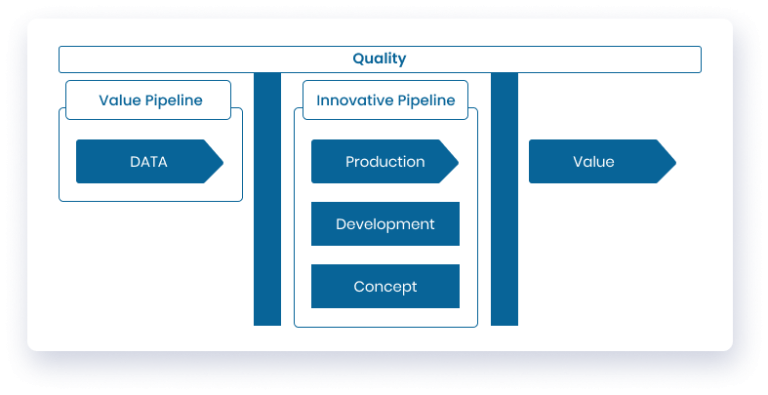 Xgrid Snow DataOps: A Snowflake CI/CD Using Azure DevOps and Flyway ...