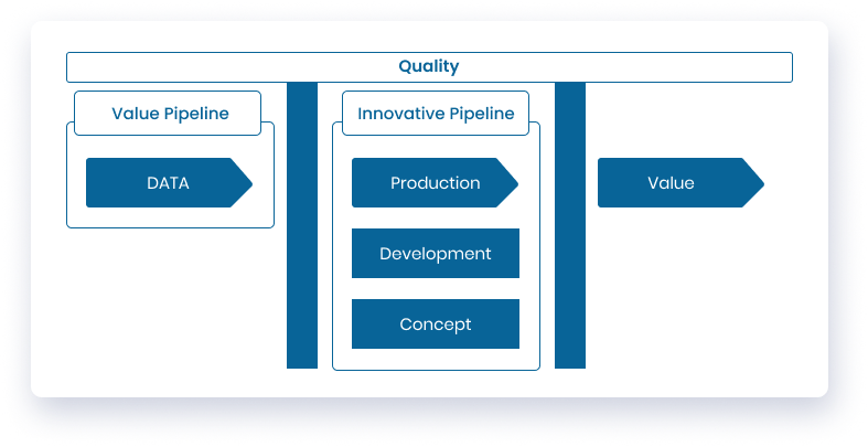 Xgrid Snow Dataops A Snowflake Cicd Using Azure Devops And Flyway 9377