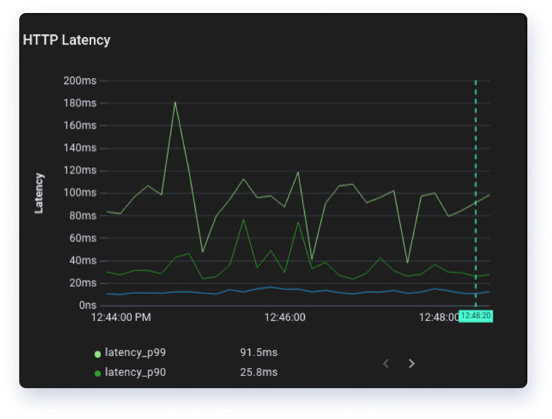 Tackling Kubernetes Observability Challenges with Pixie - Xgrid.co