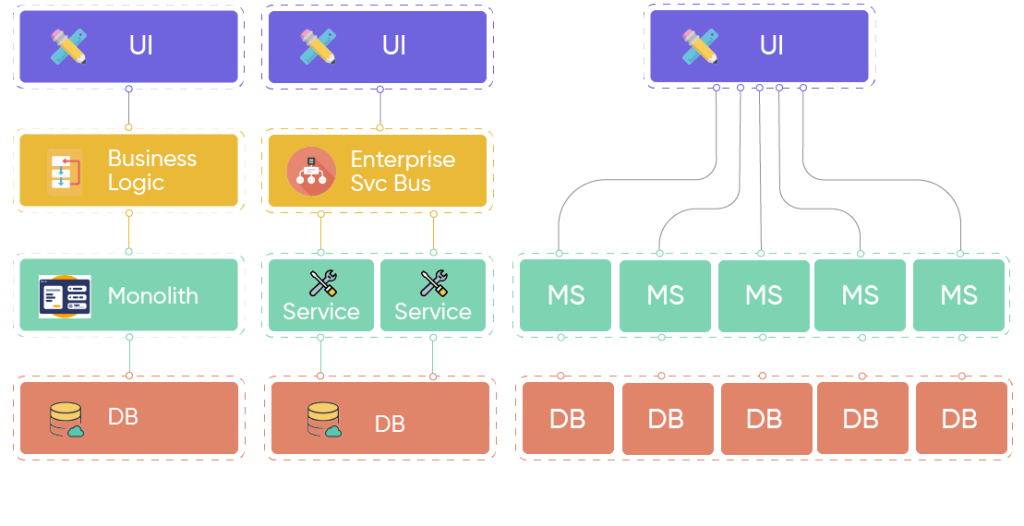 Building Modern Applications Using Serverless and Microservices ...