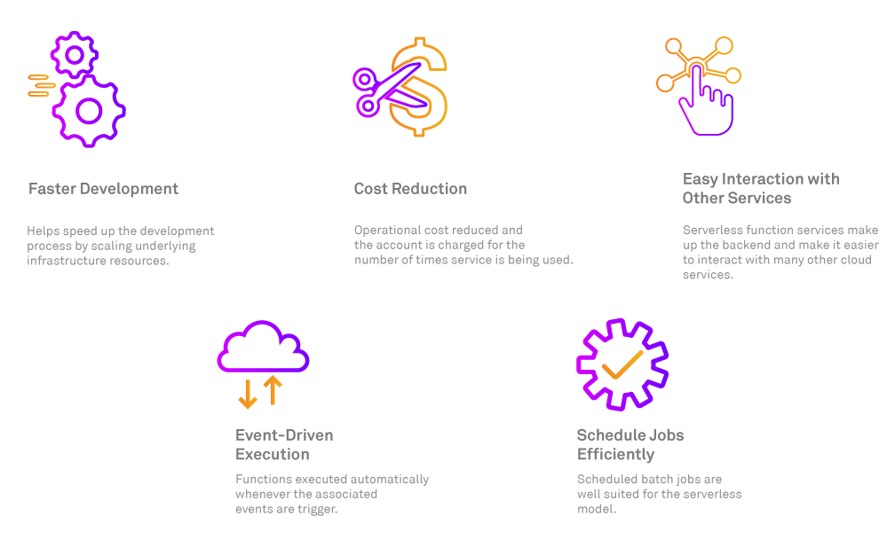 Why & When to Go Serverless - Xgrid.co