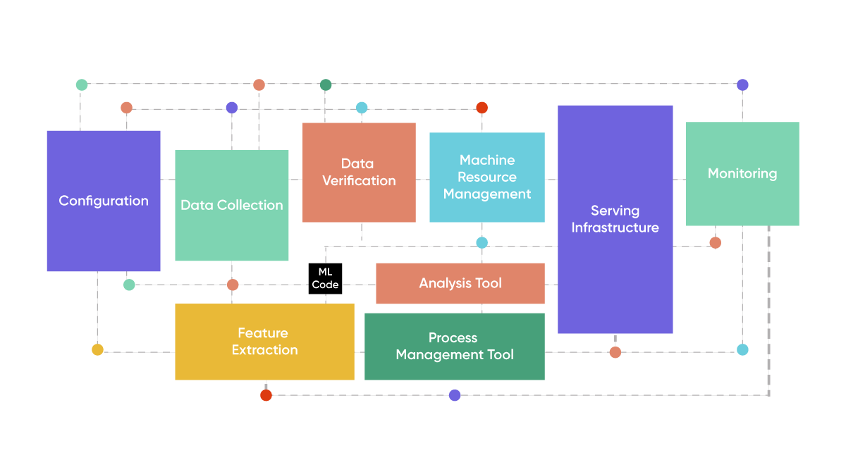 Mlops Exclusive Insights Into The Field Of Machine Learning Operations