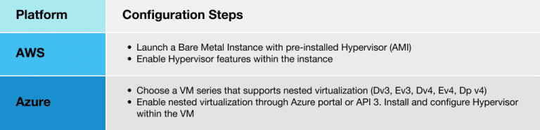 Exploring Nested Virtualization: Support Options for Azure and AWS | Xgrid