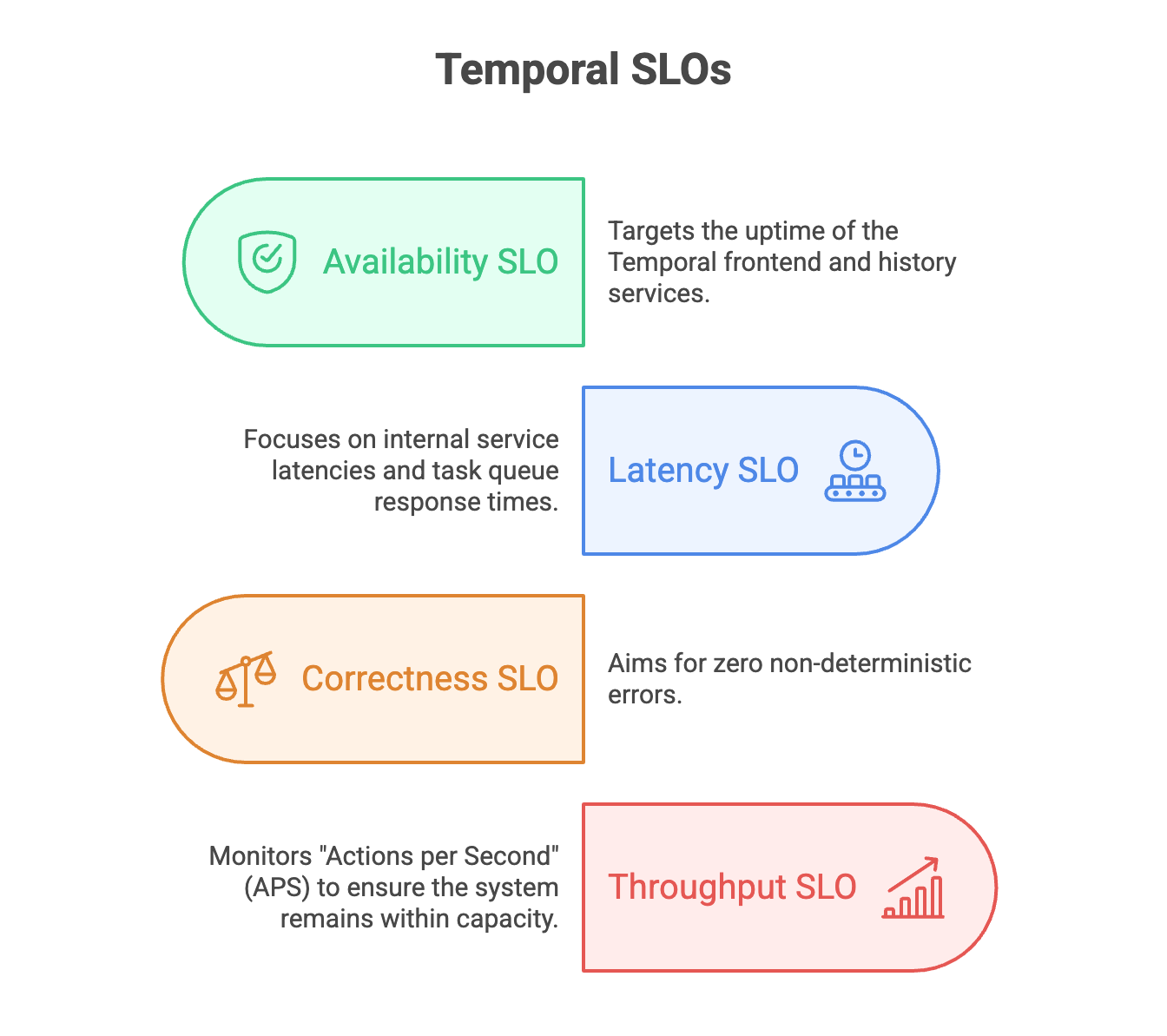 Enterprise Workflows with Temporal: Architecture Guide