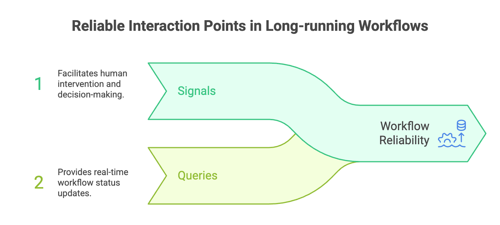 Enterprise Workflows with Temporal: Architecture Guide